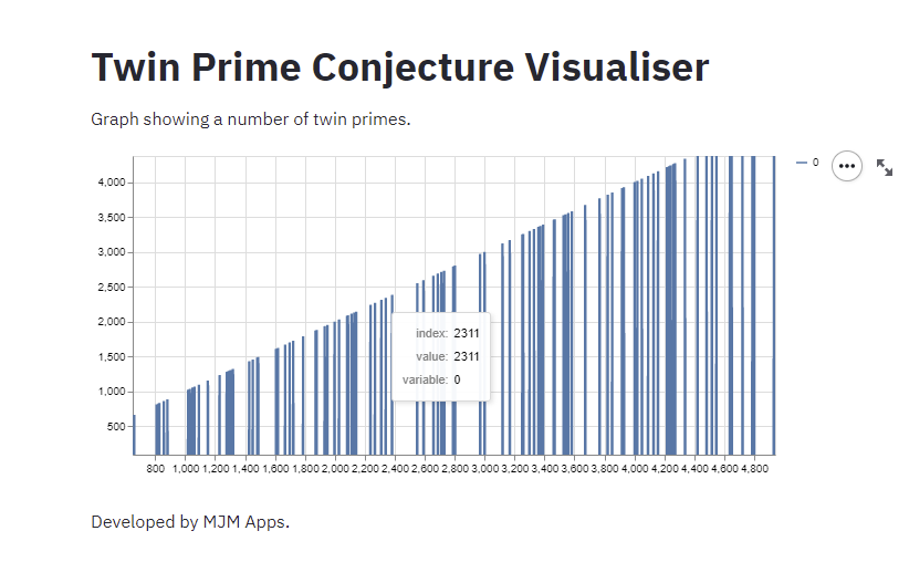 Jahangir's Portfolio